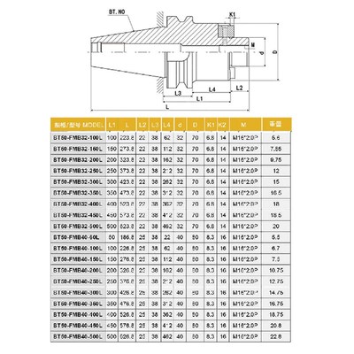 BT40加工中心CNC平面铣刀柄数控铣床铣刀盘接杆BT50FMB222732铣刀