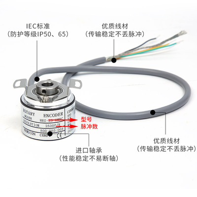 内密控款编码器OVW2-10-2MHT-1024-2MD-HES-01-2MHC-25-06-036