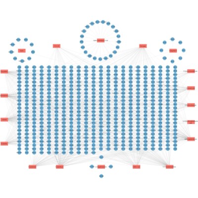 医学生信分析 单细胞测序转录组TCGA/GEO数据库挖掘 分析服务