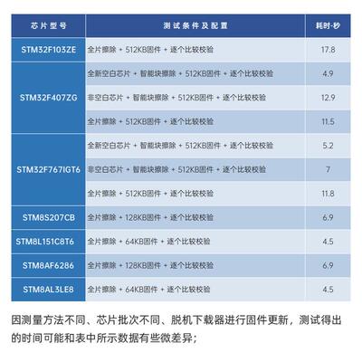 正点原子P100脱机下载器V2 STM32 STM8 N76E GD离线烧录编程烧写