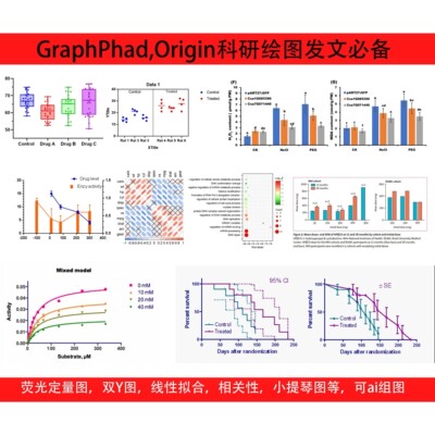graphpad prism作图,科研作图绘图荧光定量图,Origin,统计图