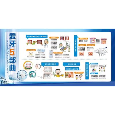 牙科知识宣传海报诊所墙贴纸海报展板kt板广告图挂画装饰画