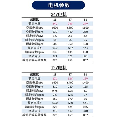 12V 24V编码器直流减速电机36GP 555大扭力马达ROS机器人小车