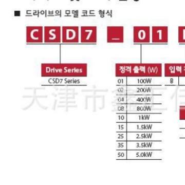 RSAutomationPLCMMC-BDPO42PNA