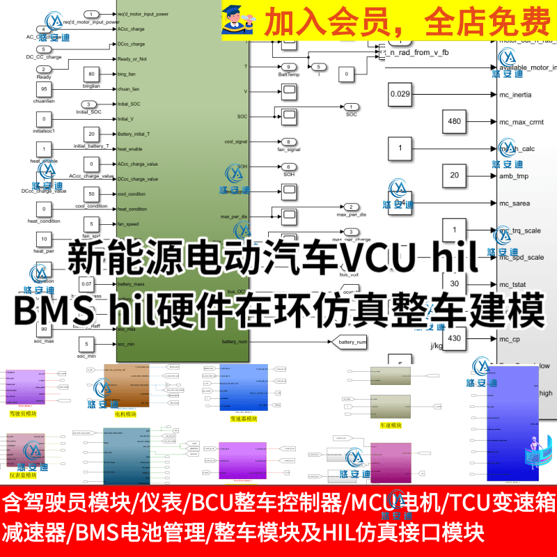 新能源电动汽车VCU hil BMS hil硬件在环仿真整车建模说明书_虎窝淘