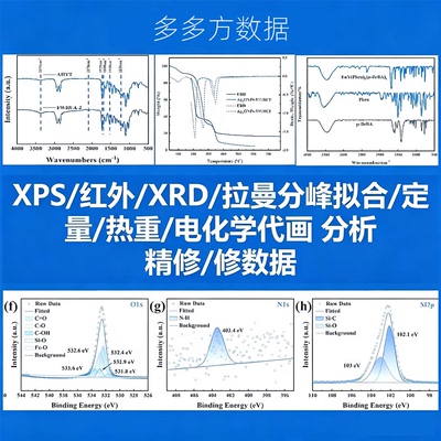 xps红外xrd精修数据分析拉曼分峰拟合定量热重电化学代画jade物相