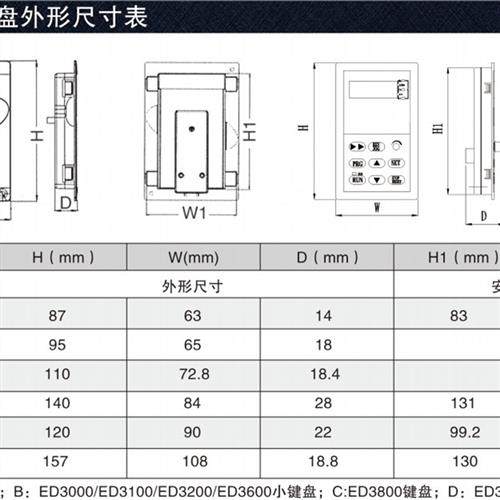 易驱变频器面板 ED3100 CV3100小控制面板操作面板键盘显示器_虎窝淘
