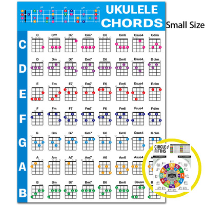 Ukulele Chord Chart乌克丽丽和弦指法谱 尤克里里和弦图