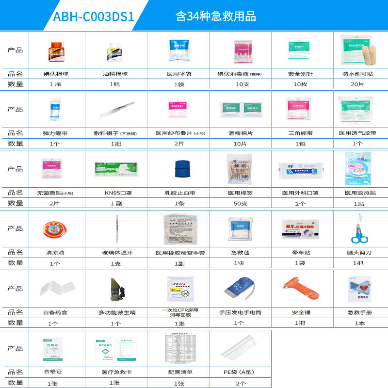 急救包户外车载医药箱补充包家用学校企业家庭医用护理应急药包