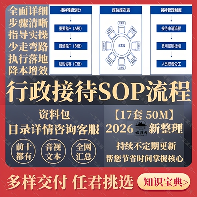 公司行政商务接待流程标准ppt接待等级流程管理制度SOP座位座次表
