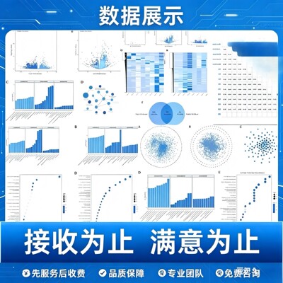 临床预测模型R语言Nomogram列线图COX回归分析lasso DCA ROC曲线