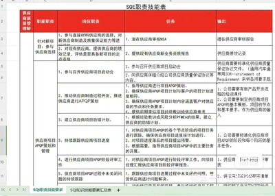 SQE需要掌握的知识和技能