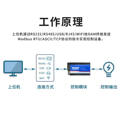 DAM1616D 16路继电器控制板控制器 开关量采集器RS485modbus协议