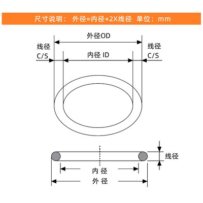 氟胶O型密封圈FKM线径3.53内径1.52/4.34/5.94/6.42/15.47/18/23