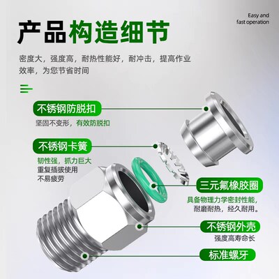 304不锈钢气动快插直通接头耐高压耐高温耐腐蚀PC8-02/01PC16-04