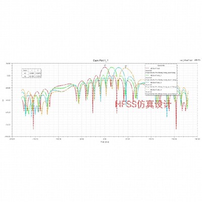 HFSS/CST天线仿真设计和文献复现,波导天线/相控阵天线等