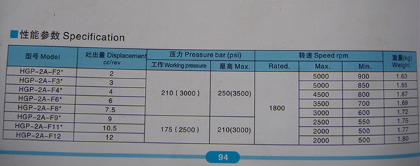 。HGP-2A-F12R液压齿轮油泵HGP-2A-F3R 4R 6R 8R 9R 11R巨丰JUFE_虎窝淘