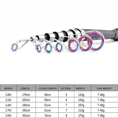 Handling inventory 1.8M 2.1M 2.4M 2.7M 3.0M Spinning Fishing