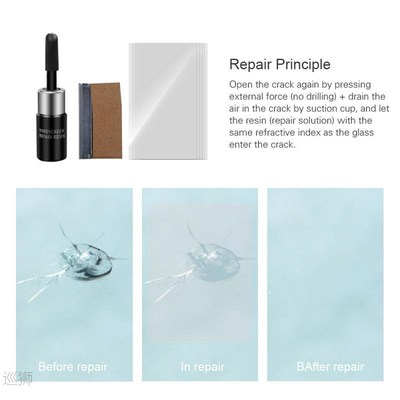 Auto Windshield Window Scratch Remover Repair Fluid Kit Glas