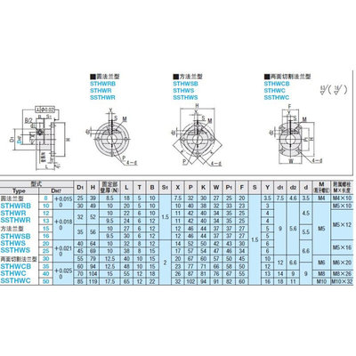 导向轴支座光轴固定座STHWRB STHWRBL10 12 16 20 25 30 35 40 50