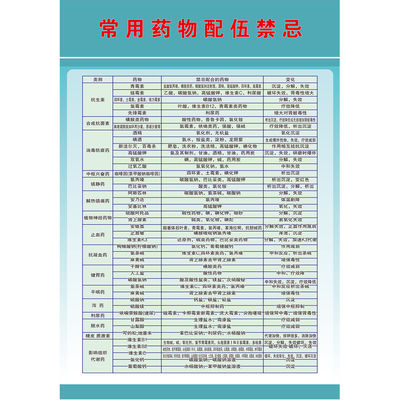 常用药物配伍禁忌表墙贴写真海报装饰画自粘背胶广告牌贴画定制