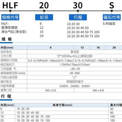 薄型精密滑台气缸 HLF8/ 12/16/ 20X10SX20SX30SX40SX50SX75 S