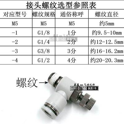 亚德客调速节流阀PSL4M5 401 6M5 601 602 603 801 802 803 804A