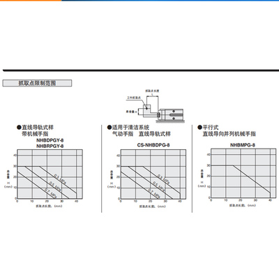 小金井KOGANEI手指气缸气动夹爪NHBDSL-12/NHBDSL-16/NHBDSL-20