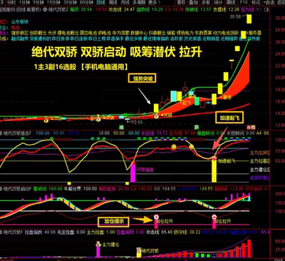 精品指标绝代双骄双骄启动主力吸筹潜伏1主3副16选股手机电脑通用