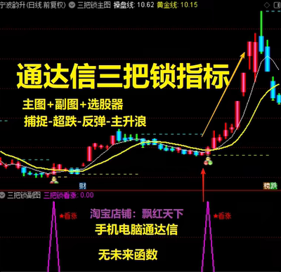 通达信三把锁公式选股器副图超跌反弹主升浪选股指标操盘线高胜率