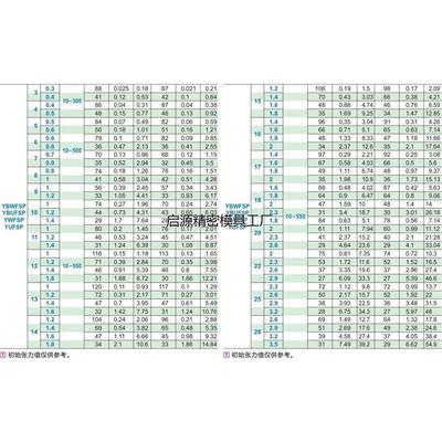 怡和达拉伸弹簧YBWFSP/U-