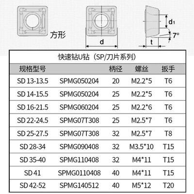 SP快速钻刀片 U钻刀片 SPMG050204/060204/07T308-DG