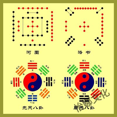 先天八卦 后天八卦河图洛书合图 复古简约装饰贴 防晒防水墙贴
