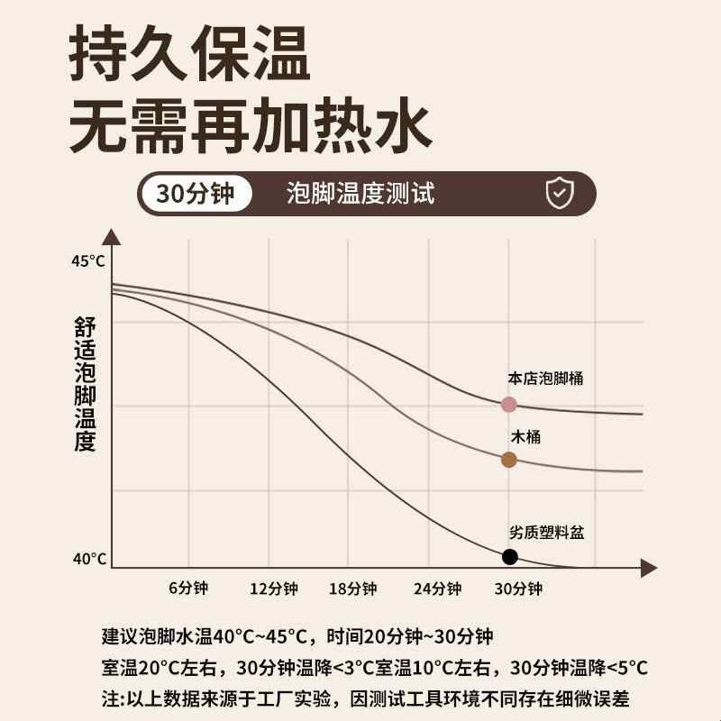 可折叠泡脚桶袋熏蒸高深过小腿家用过膝养保温洗脚盆便携足浴桶生