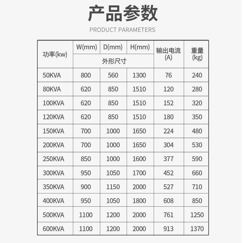 SB功W业稳压器380V三工相大率电力补偿式稳压器SBW-1000 150 20SB