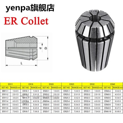 7Pcs ER20 1-7mm CNC Spring Collets Carving Machine Milling C
