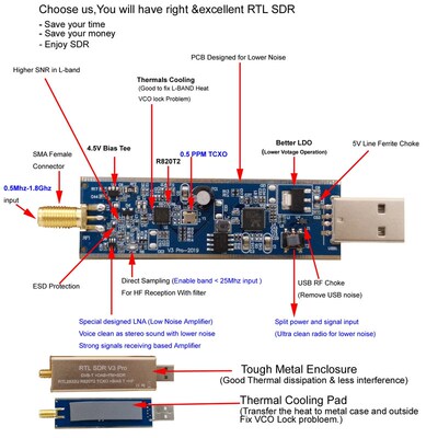 RTL SDR receiver V3 Pro  with chipset rtl2832  rtl2832u r820