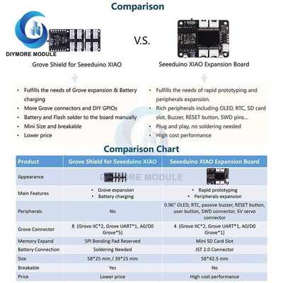 Pre-Soldered Seeeduino XIAO Microcontroller SAMD21 Cortex M0