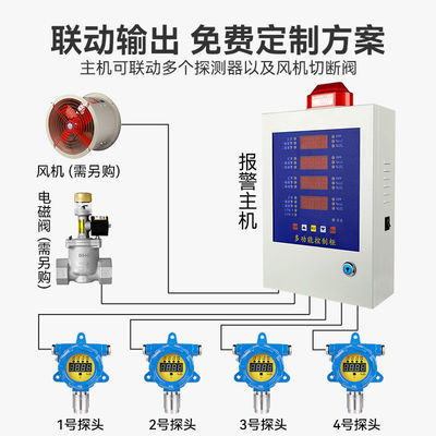 工商业可燃气体探测报警器硫化氢