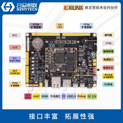 合众恒跃ZYNQ 7020工业开发板XC 7Z010 XA 7Z020 ARM+FPGA XILINX