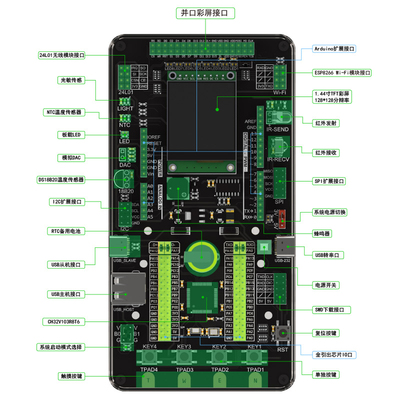 CH32V103单片机开发板学习板实验板兼容STM32天问CH32
