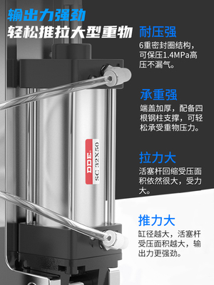 SC标准气缸160小型气动SC25/50/75/100/125/150/200/250/300/400S
