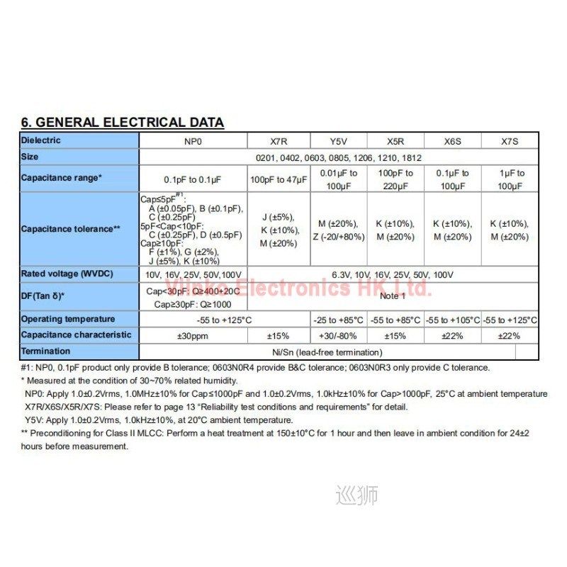 1 reel 0805 SMD Chip Multilayer Ceramic Capacitor 0.5pF- 47_虎窝淘