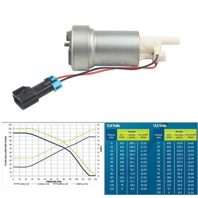 Free Shipping-E85 Compatible Performance Internal 450LPH Fue