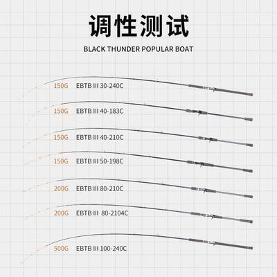 ECOODA伊酷达近海船钓竿T3泛用海竿专用超硬碳素筏钓竿海杆远投竿