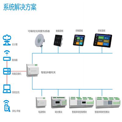 4/6/8/10/12路16A智能照明时控模块经纬度光控制器RS485通讯君威