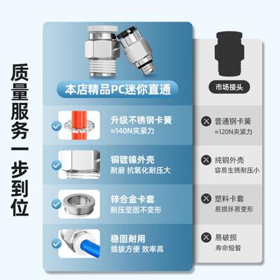 气动快速接691头微型你接头PC4迷3-M5/PL4-M快插接头PU头6mm气管
