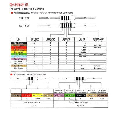150pcs/lot 30 value resistor set 0.1R~750R 1K~820K , Metal f