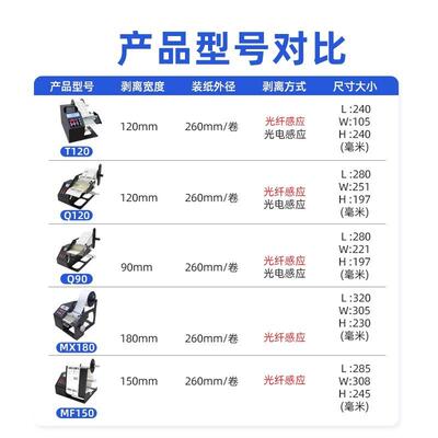 BSC-B120光纤版全自动计数标签剥离机不干自动分离撕标透明标签机