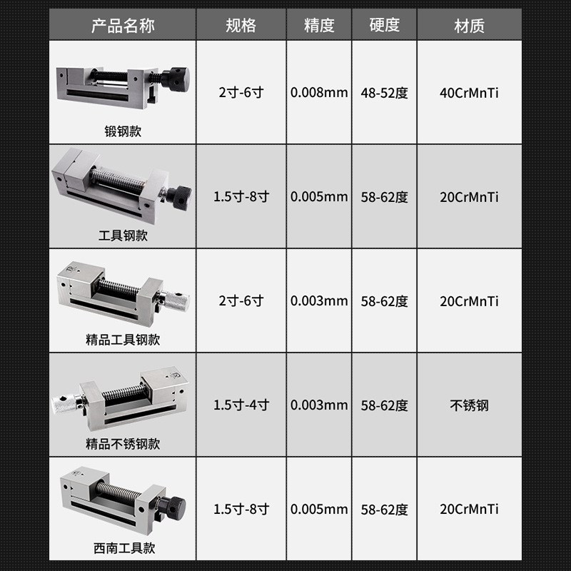 QGG高精c密磨床手动平口钳直角虎钳小批士台钳2寸3寸4寸5寸6寸8寸